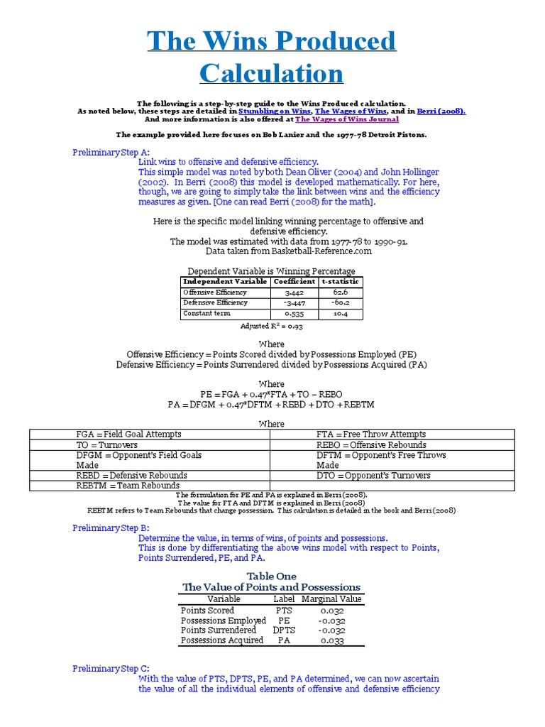 Wins Produced Calculation | PDF | Los Angeles Lakers | Relocated ...