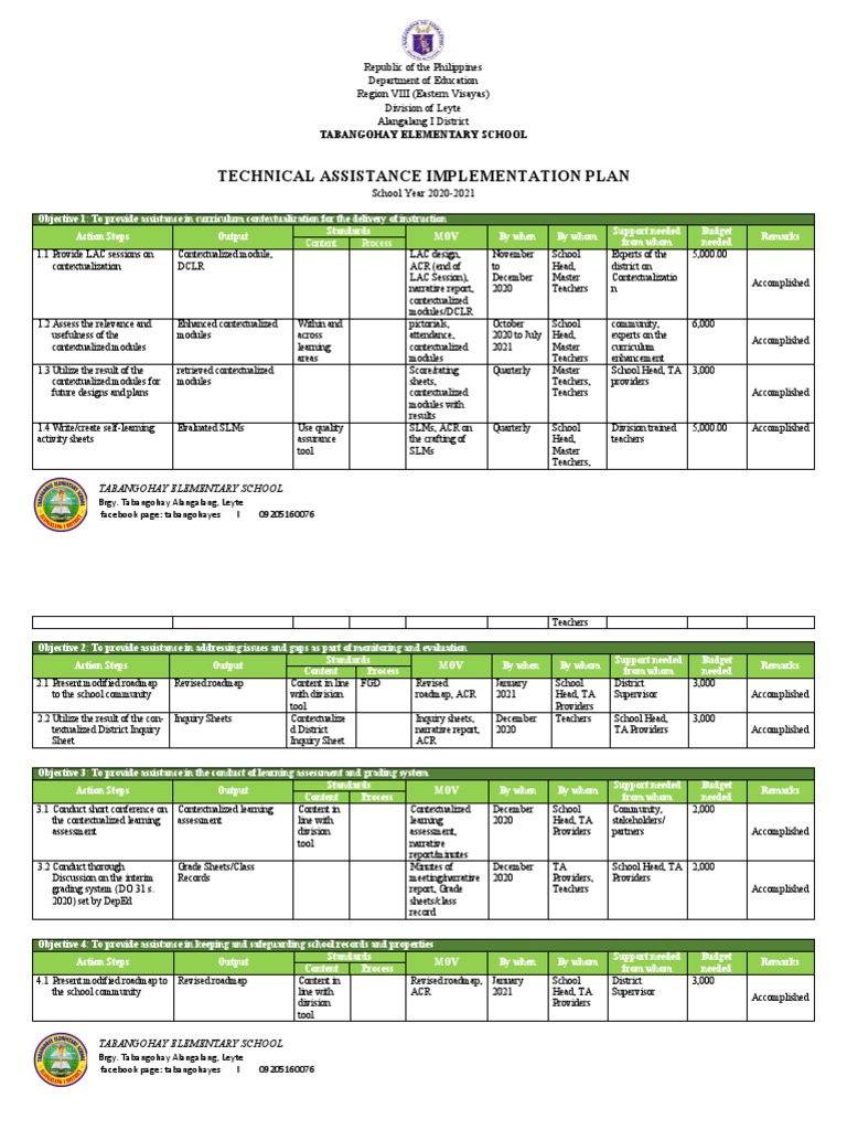 Technical Assistance Plan 2020-2021 | PDF | Teaching | Behavior ...