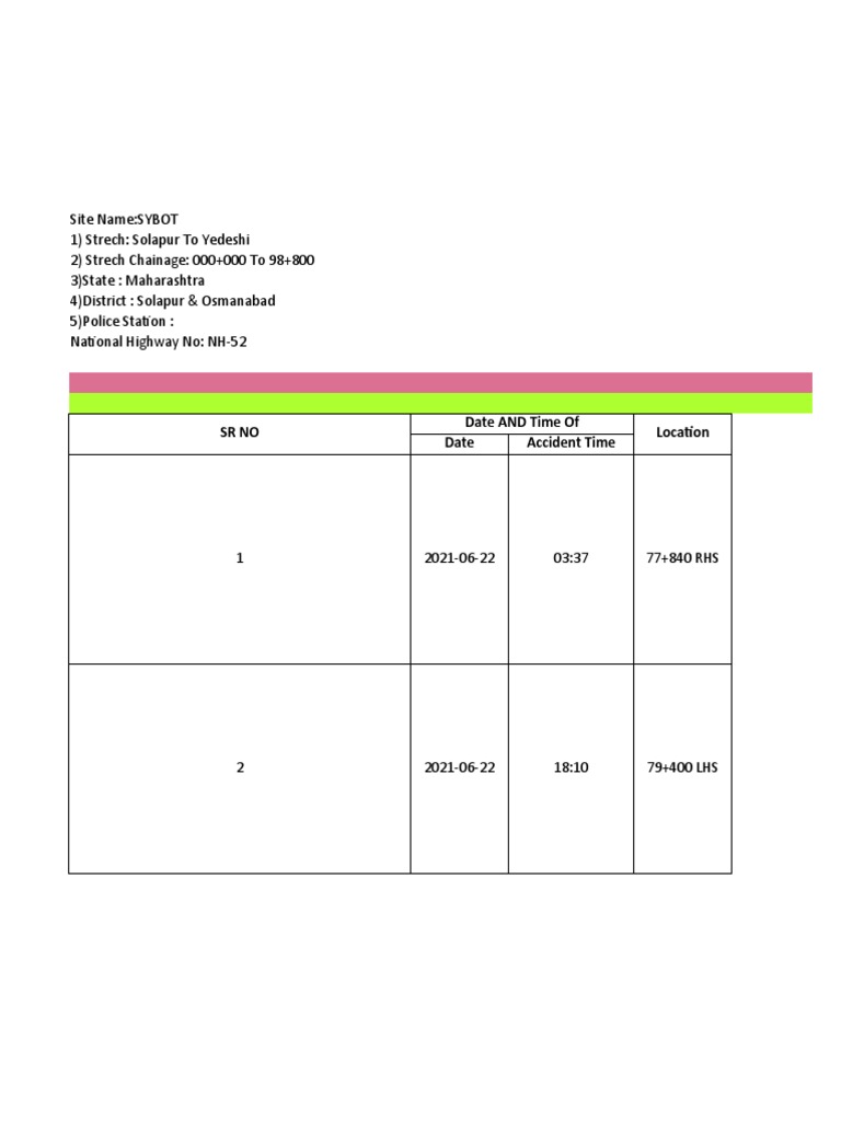 Daily Acc Incident | PDF | Automotive Industry | Transport