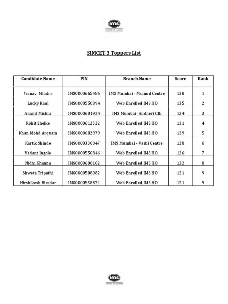 SIM CET Toppers List | PDF