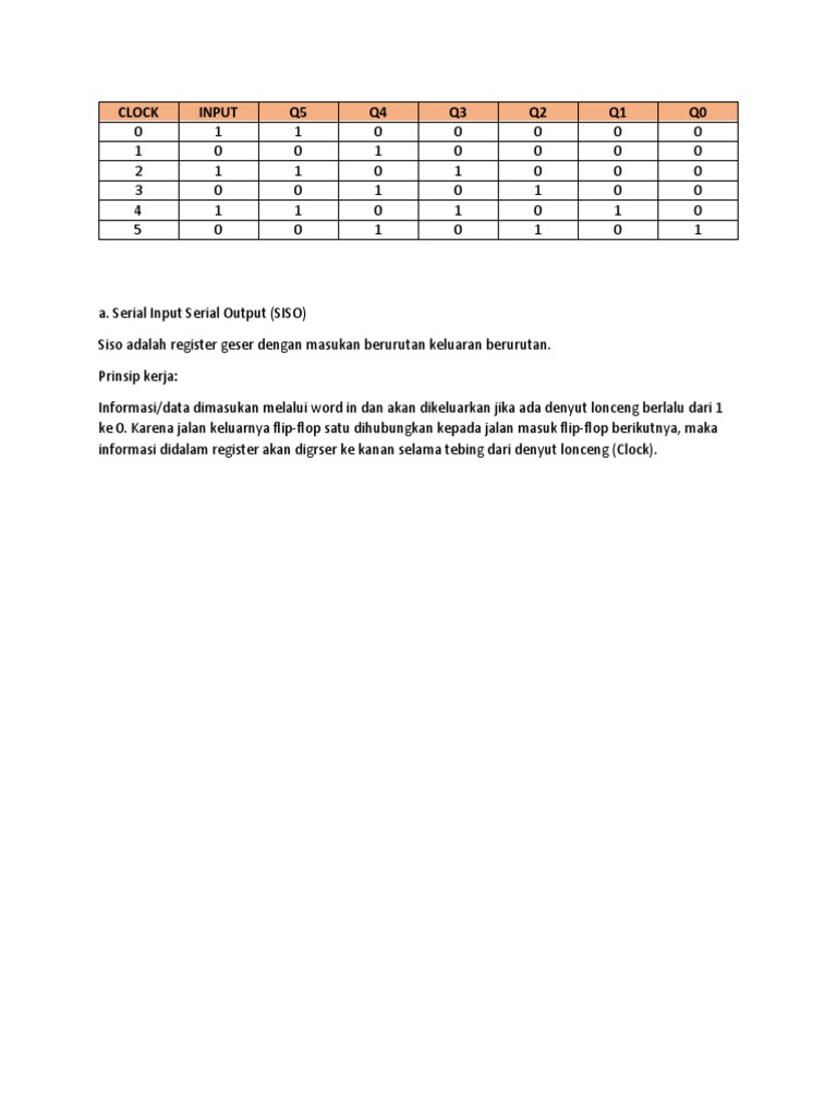 Penjelasan Register SISO dan Fungsinya | PDF