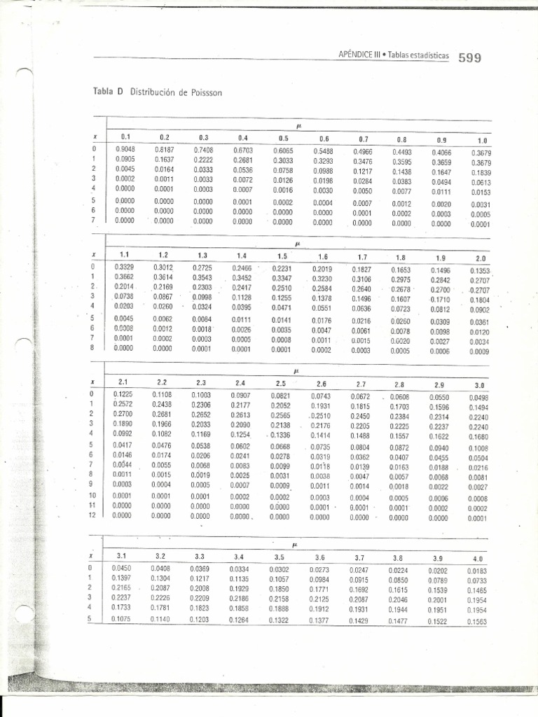 Tabla Distribucion de Poisson