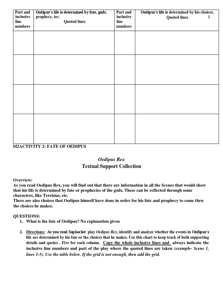 Fate vs. Choice in Oedipus Rex | PDF