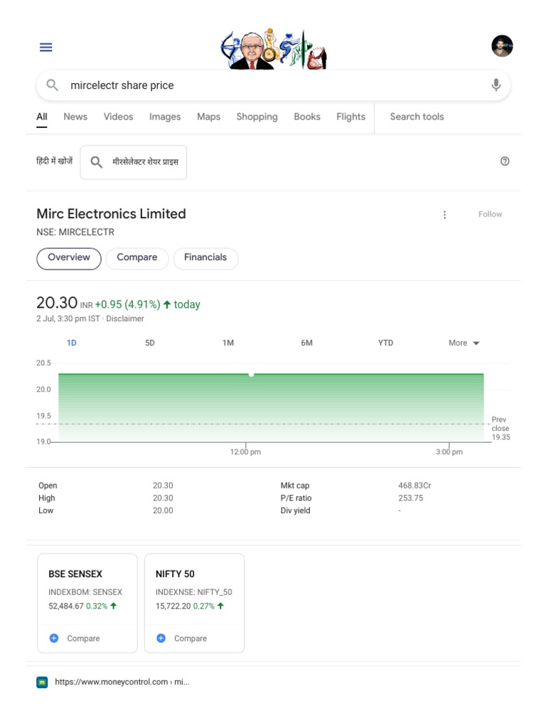 Mirc Electronics Limited: Mircelectr Share Price | PDF | Financial ...