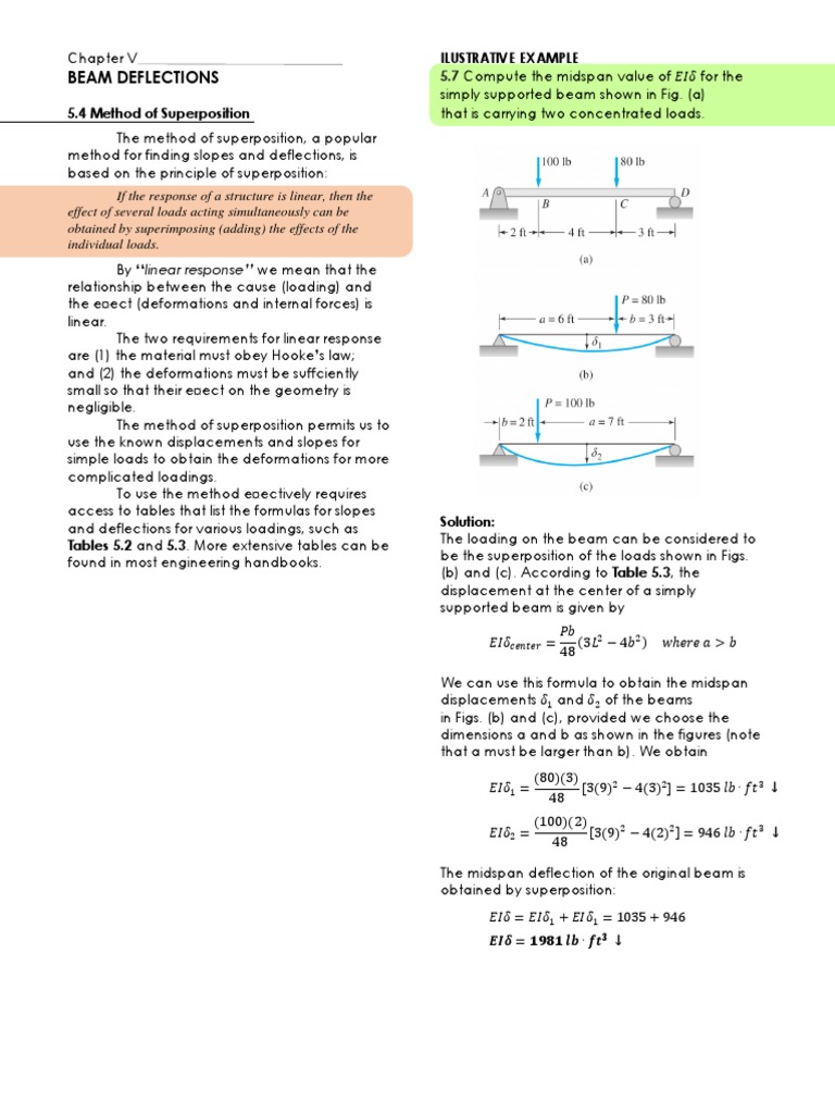 Chapter V Beam Deflections 5.4 | PDF | Deformation (Engineering) | Beam (Structure)