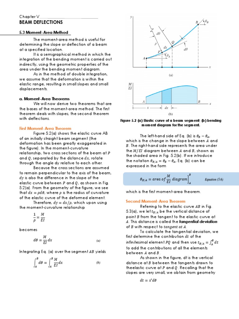 Chapter V Beam Deflections 5.3 | PDF | Tangent | Bending
