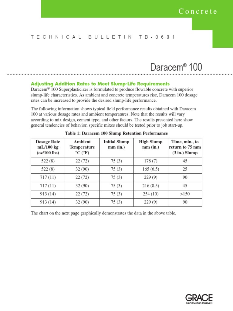 Daracem Slump Adjustments | PDF | Intellectual Works | Concrete