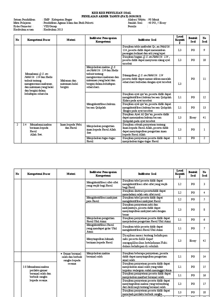 KISI-KISI PAT PAI KL 8 | PDF
