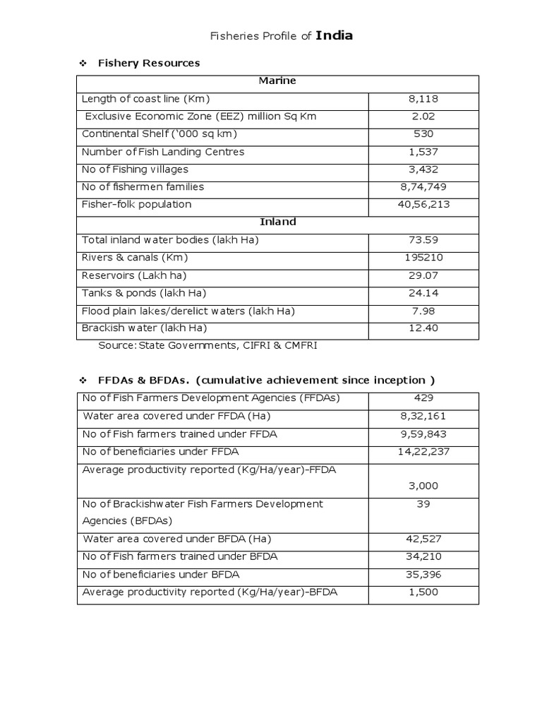 Fisheries Profile of India | PDF | Fish And Humans | Fish