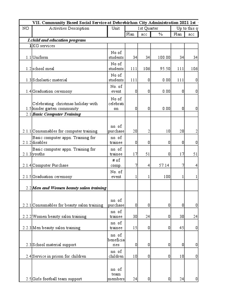 2021 1st Quarter Report | PDF | Business
