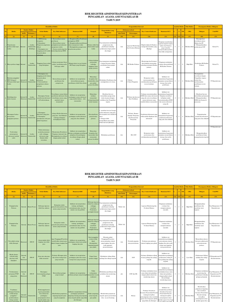 Contoh Risk Register | PDF