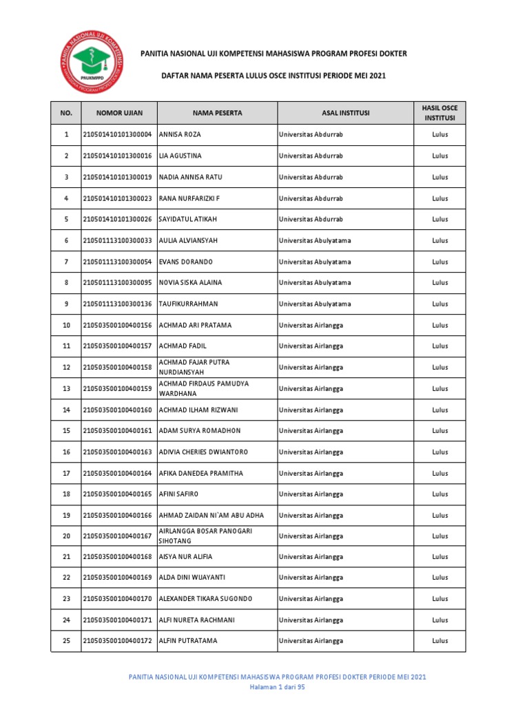 Daftar Lulus OSCE Mei 2021 | PDF