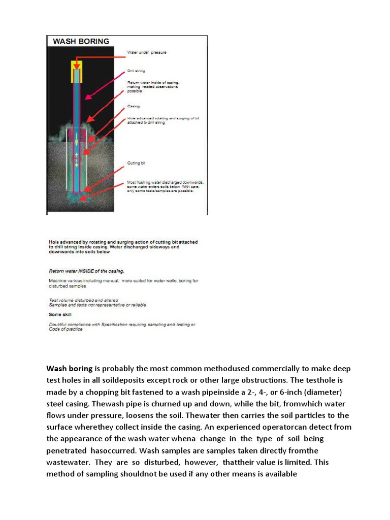 Wash Boring | PDF