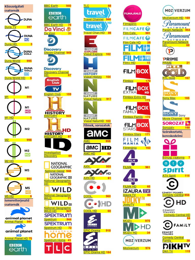 Telekom TV Csatornák | PDF