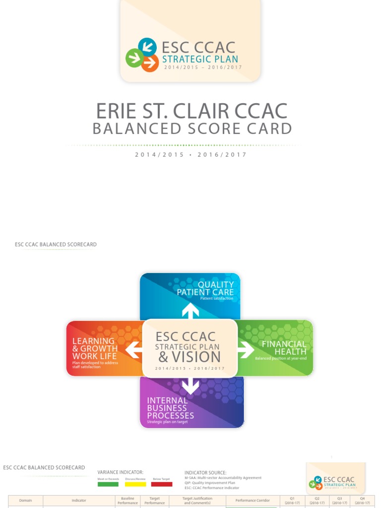 ESC CCAC Score Card - May 2017 | PDF | Health Sciences | Medicine
