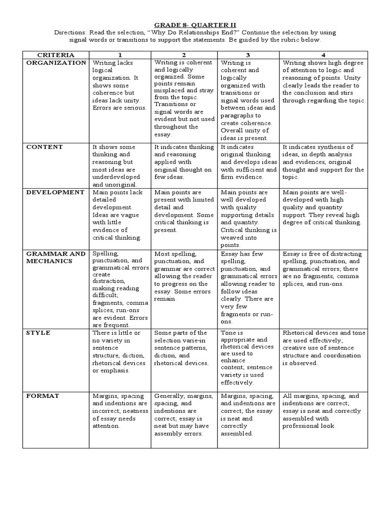 Grade 8-Quarter Ii - Rubrics | PDF | Critical Thinking | Punctuation