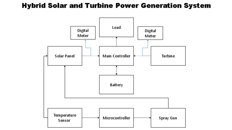 Hybrid Solar | PDF