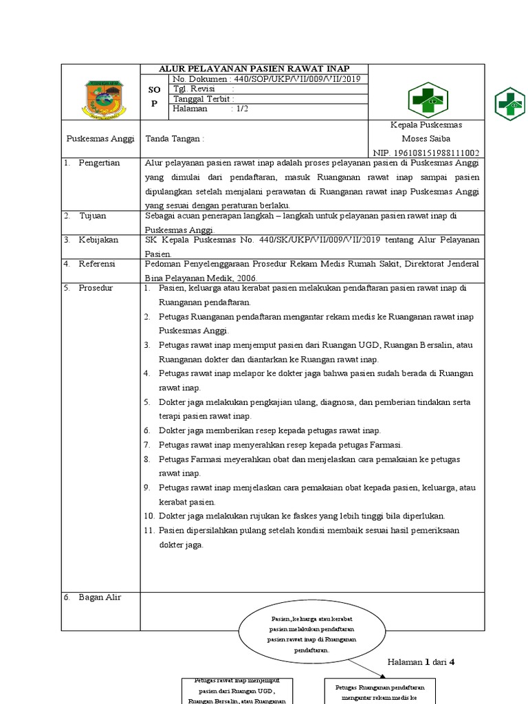 7.1.4 Ep1 Sop Alur Pelayanan Pasien Rawat Inap | PDF