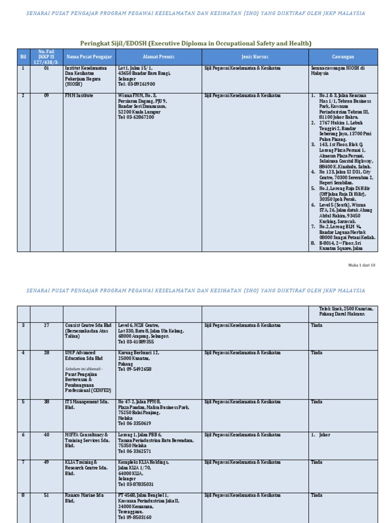 Senarai Pusat Pengajar SHO - 15032021 | PDF