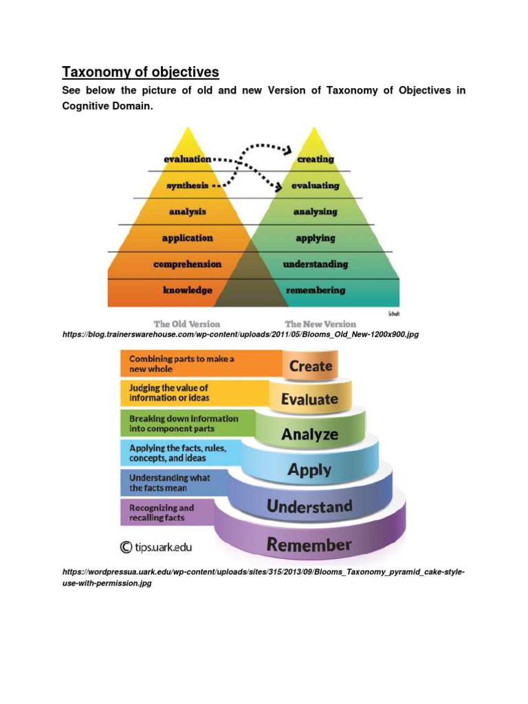 Taxonomy of Objectives | PDF | Newton's Laws Of Motion | Kinetic Energy