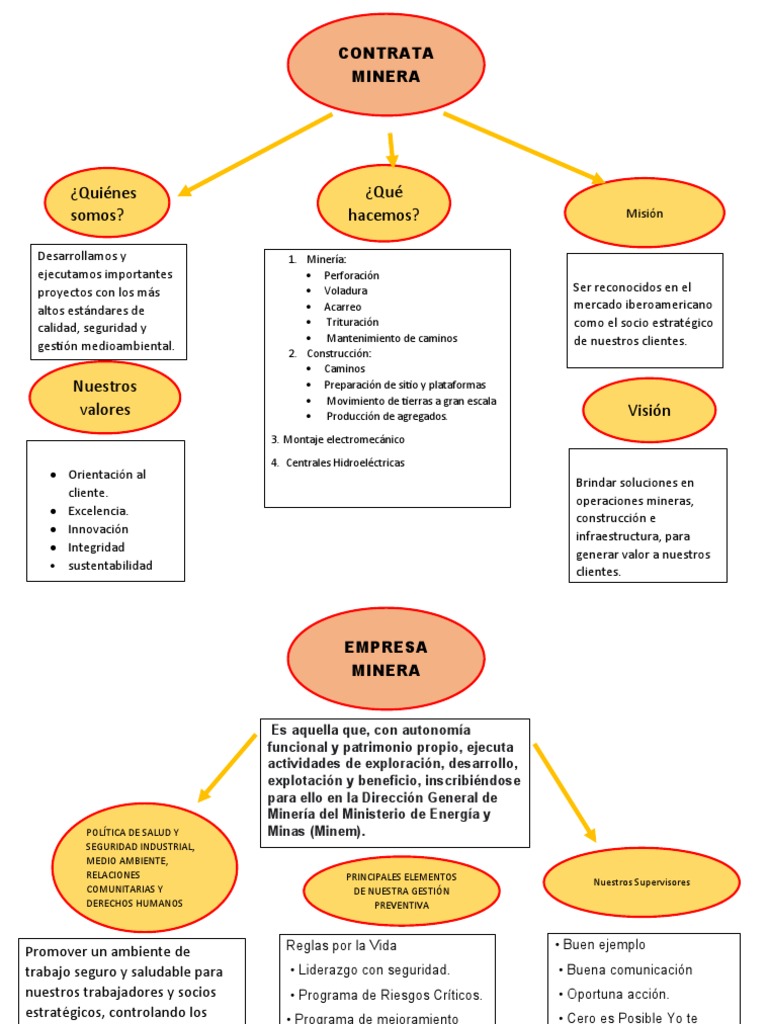 Organigrama | PDF | Minería | Economias