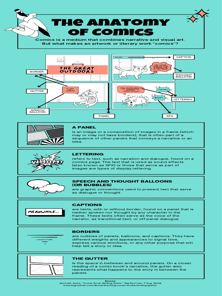 Aquamarine and Pink Lined Anatomy of Comics Visual Arts Infographic ...