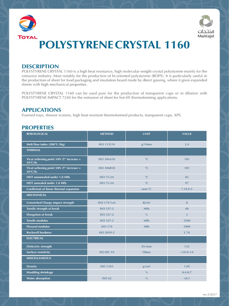 High Heat Resistance Polystyrene Crystal 1160 for Extrusion ...