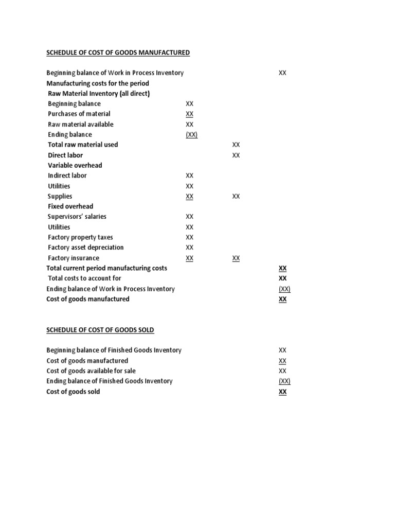 Schedule of Cogm Cogs | PDF