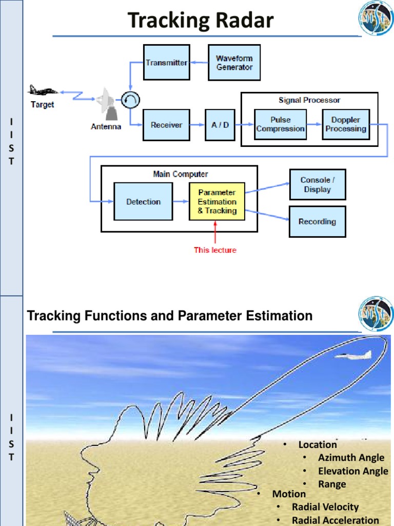Tracking Radar | PDF | Radar | Telecommunications Engineering