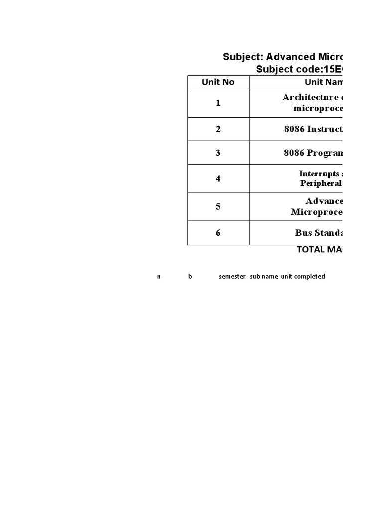 INTROduction of Advanced Microprocessor | PDF