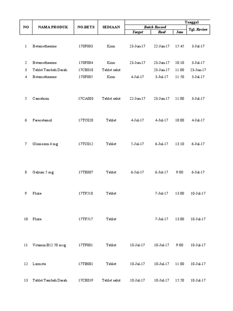 Production Records and Batch Tracking of Pharmaceutical Products at a ...