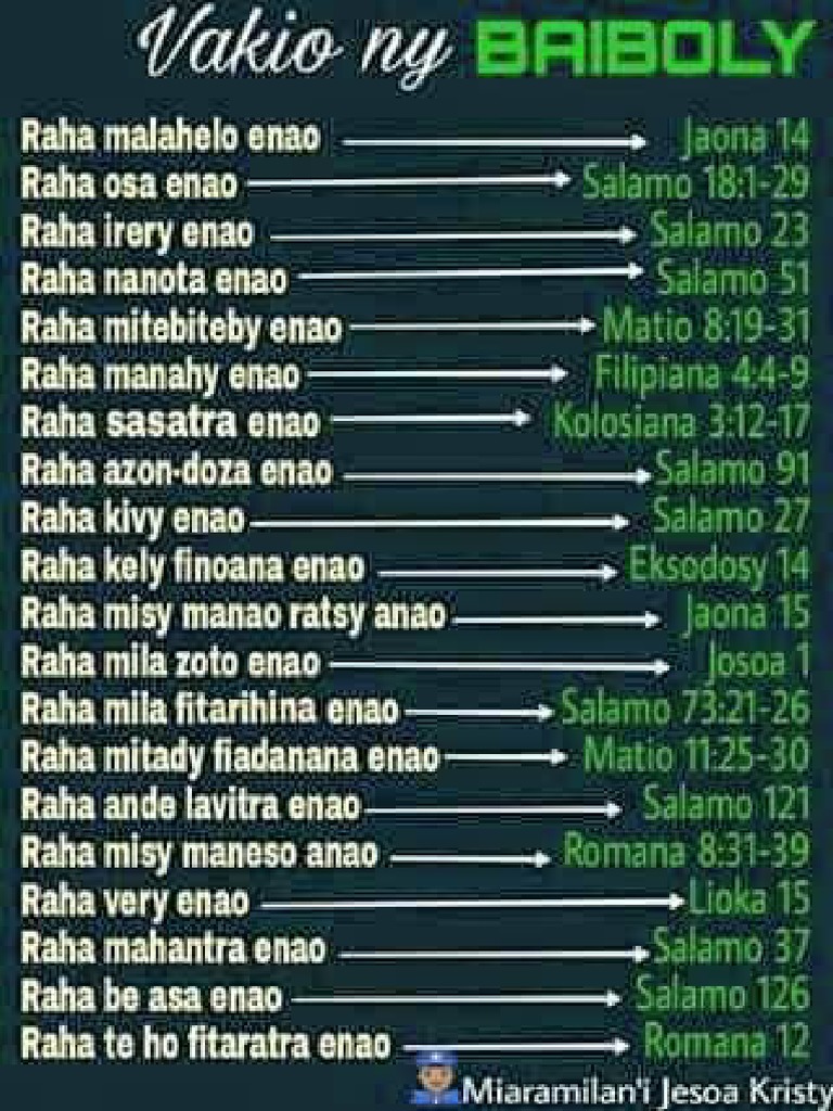 Malagasy Bible | PDF