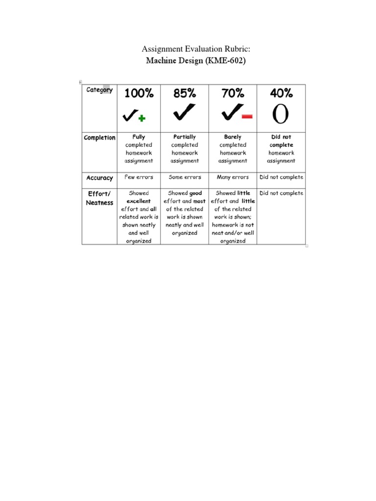 Assignment Evaluation Rubric For Machine Design | PDF