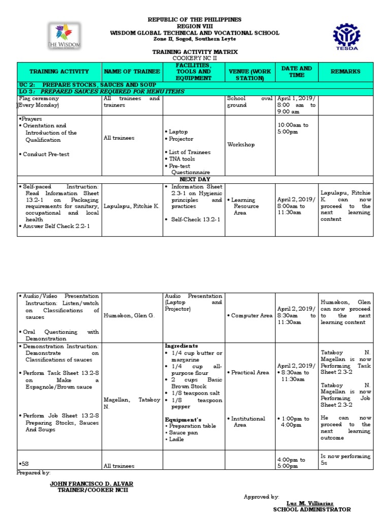 Training Activity Matrix for Cookery NC II | PDF