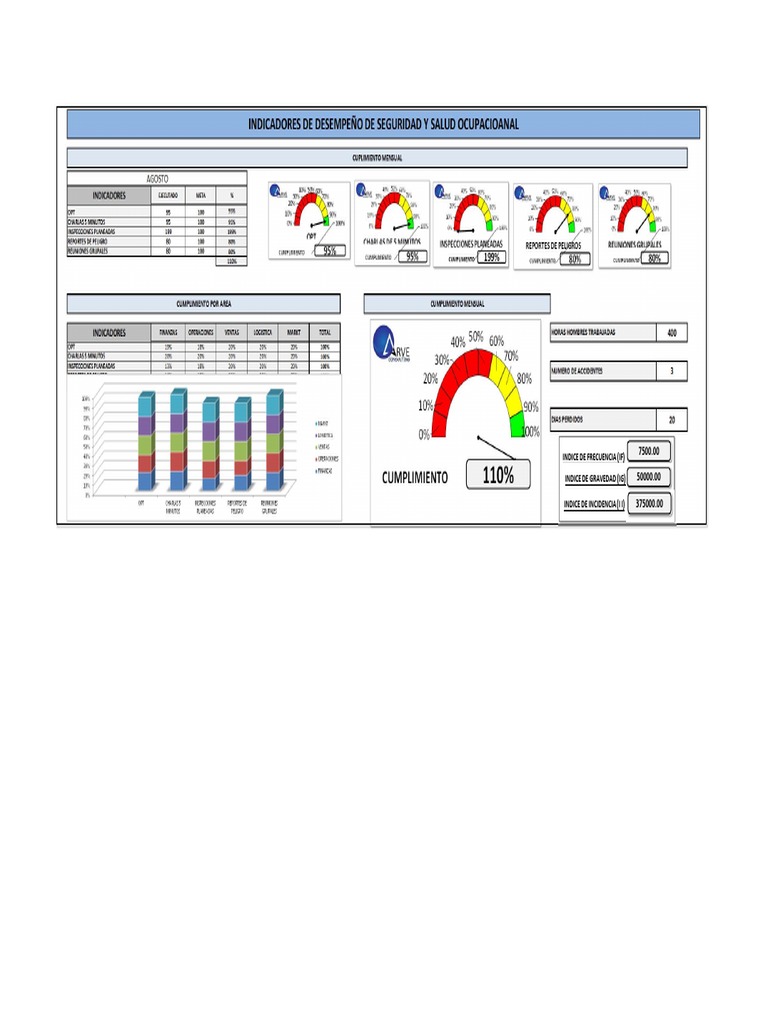 Dashboard Ehs | PDF | Violencia | Transporte