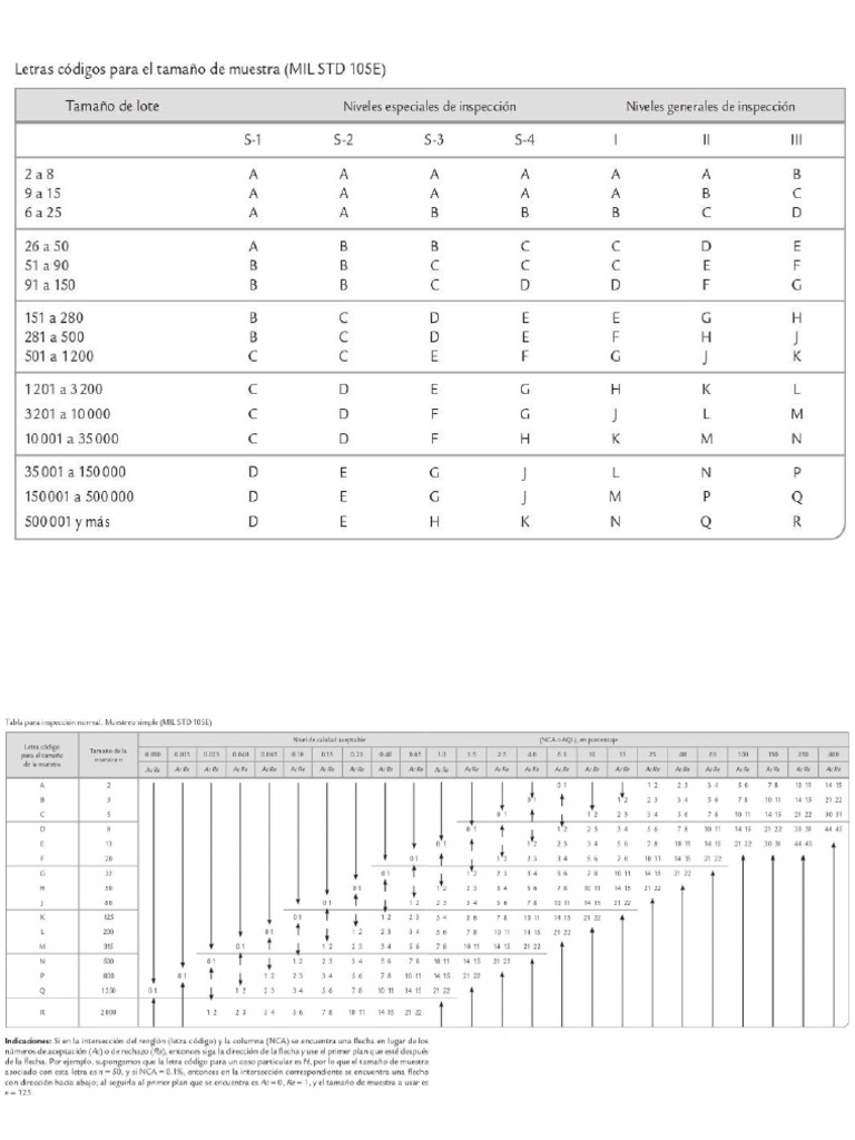 .Tabla MIL STD 105E | PDF
