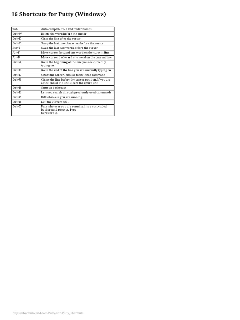 16 Shortcuts For Putty (Windows) | PDF