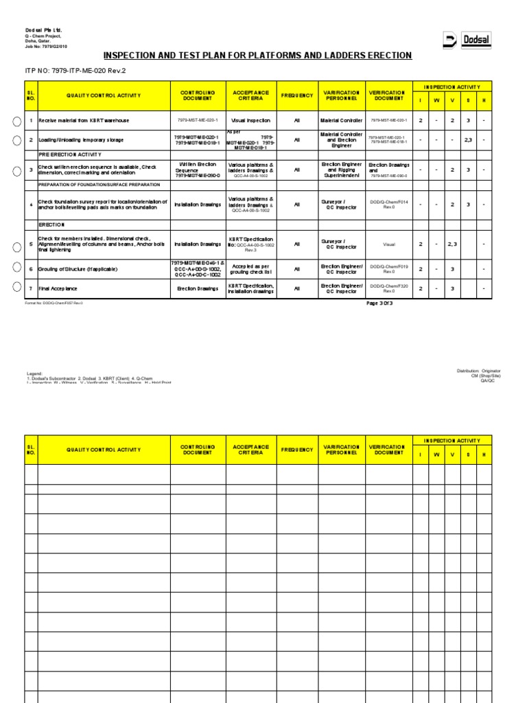 ITP-Platforms and Ldders Erection | PDF | Verification And Validation ...