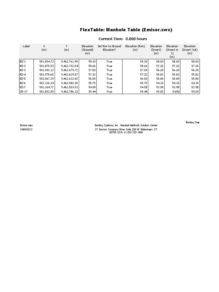 FlexTable - Manhole Table (Emisor - SWC) | Download Free PDF | Business