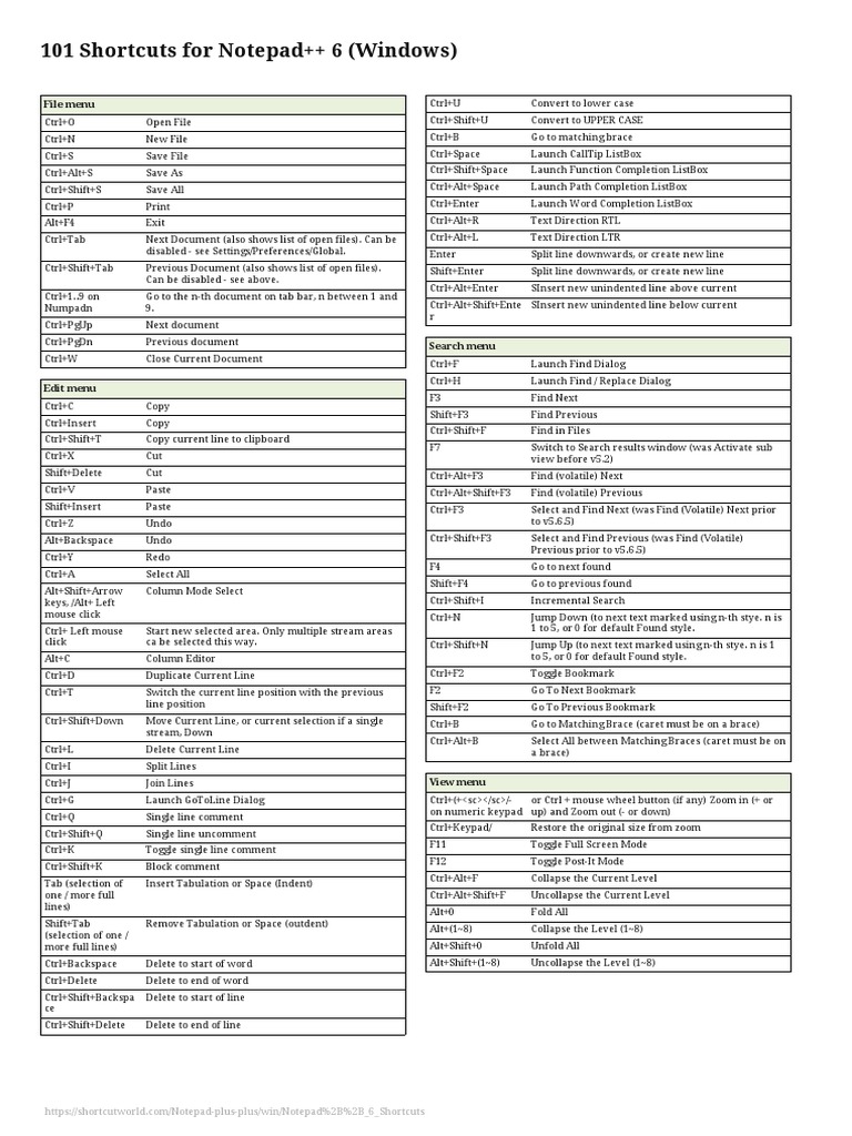 101 Shortcuts For Notepad++ 6 (Windows) | PDF | Human–Computer ...