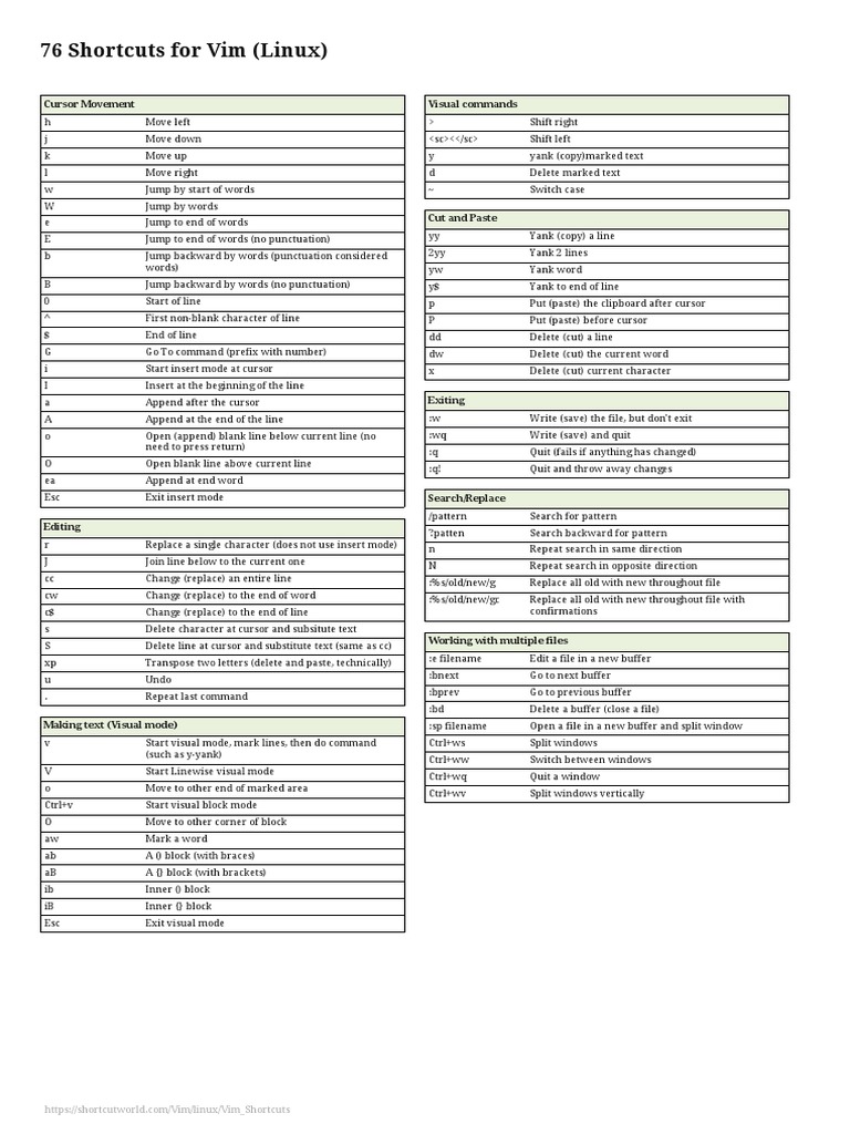 76 Shortcuts For Vim (Linux) | PDF | Computer Science | Computer Data