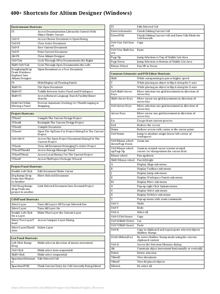 400+ Shortcuts For Altium Designer (Windows) | PDF | Menu (Computing) | Human–Computer Interaction