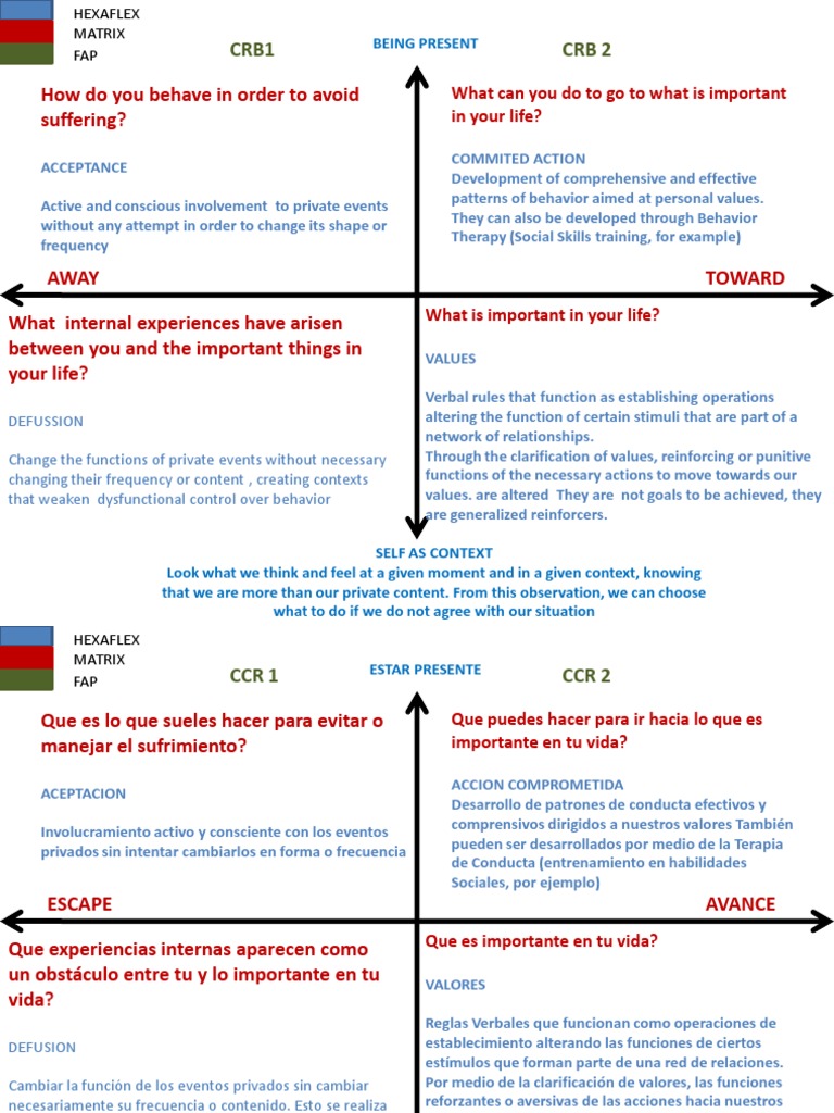 Matrix Act Simple Spanish - English | PDF