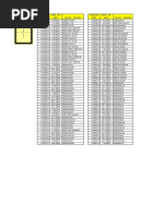 HSS Sizes and Weights Chart | PDF