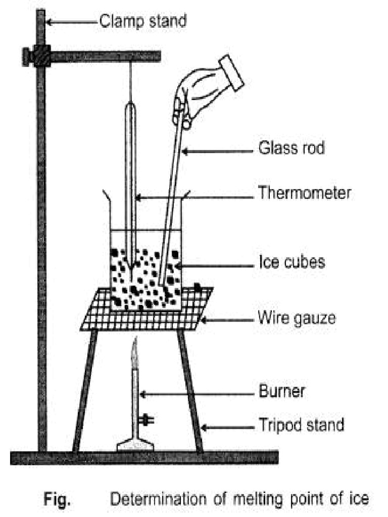 Determination - of - Melting - Point - of - Ice PNG 2 | PDF