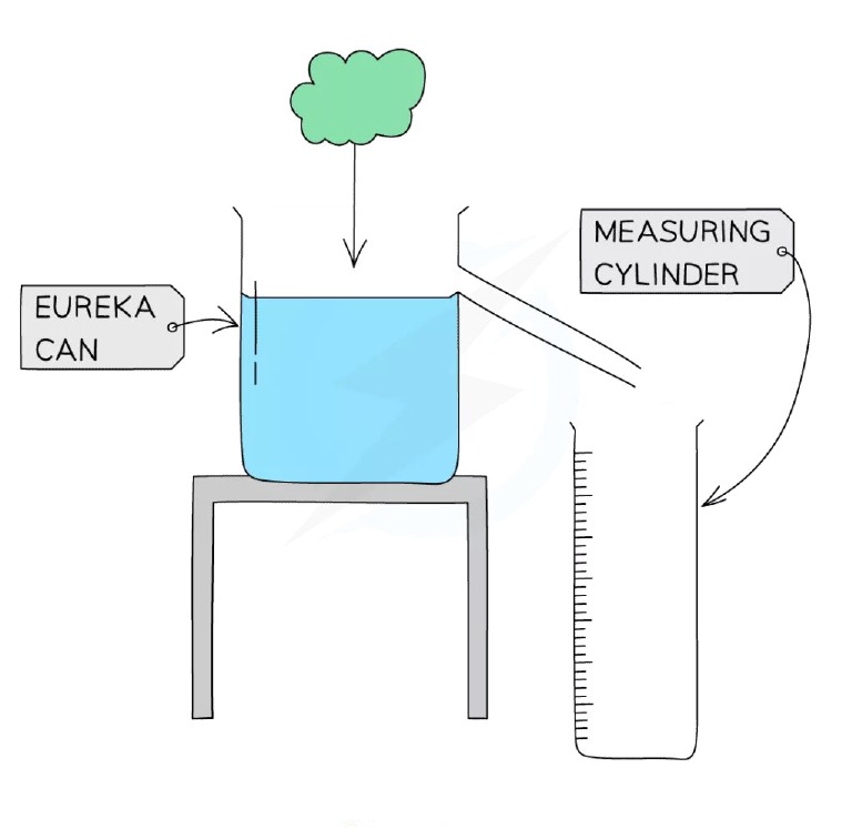 Eureka Can 1024x996jpg | PDF