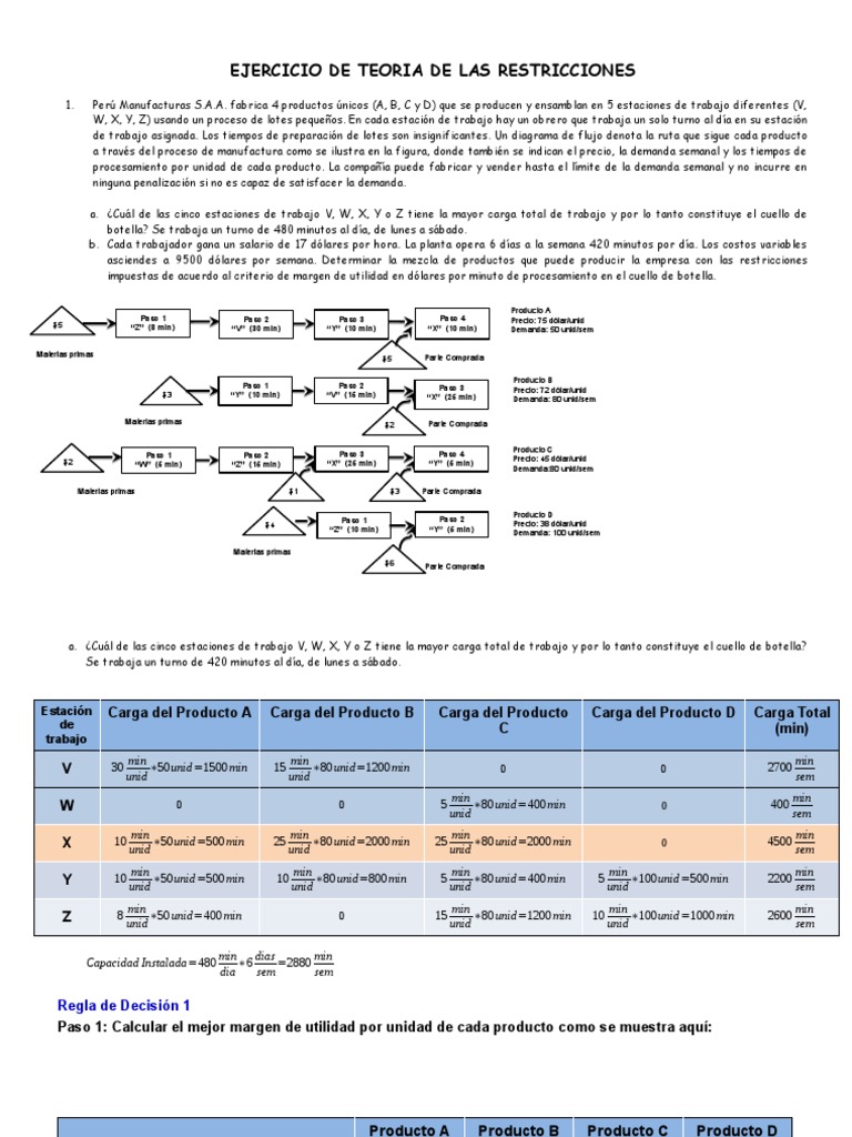 Ejercicio Resuelto de Teoria de Las Restricciones - Toc | PDF ...