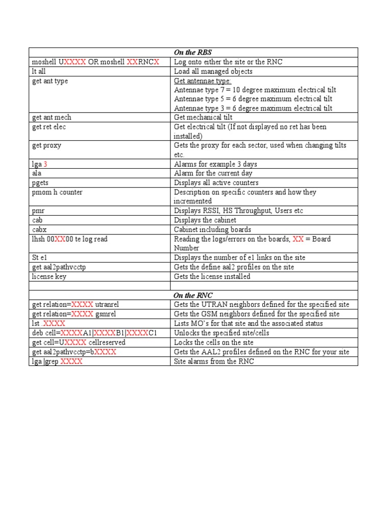 Moshell RNC Basic Commands | PDF
