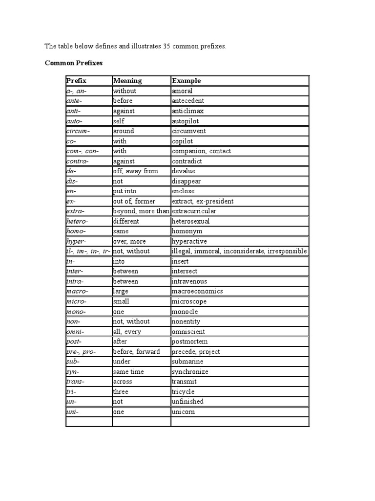 The Table Below Defines and Illustrates 35 Common Prefixes | PDF