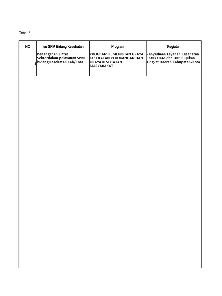 Tabel Data Dukung SPM | PDF